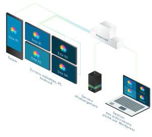 Happy Display - Opteam Interactive
