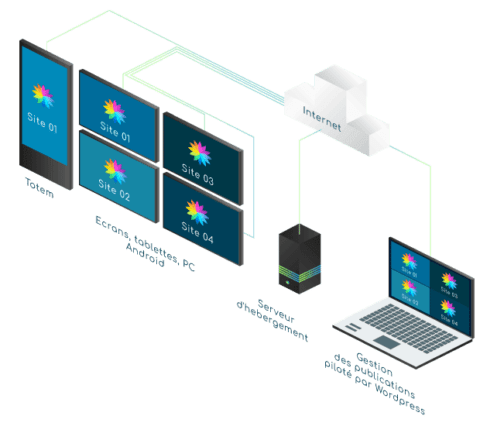 Happy Display - Opteam Interactive